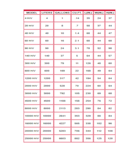 Plow Mixmill Mixers | Processall Fluidized Bed