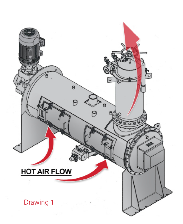 Air Drying Plow Mixers | Processall